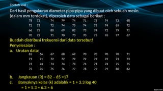 Membuat Tabel Distribusi Frekuensi (TDF).pptx