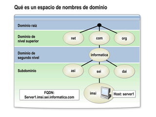 DNS. Resolucion de Nombres | PPT