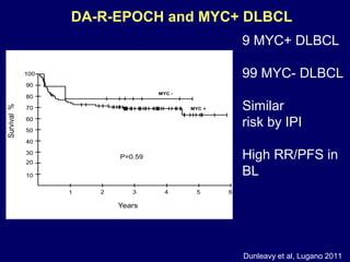 DOUBLE HIT AND OTHER MOLECULARLY DEFINED LARGE CELL LYMPHOMAS | PPT