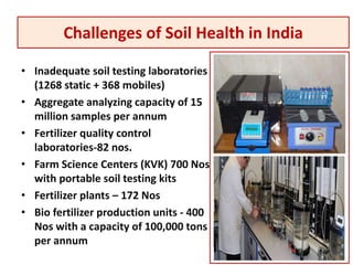 Soil Health Management: Indian Perspective | PPTX