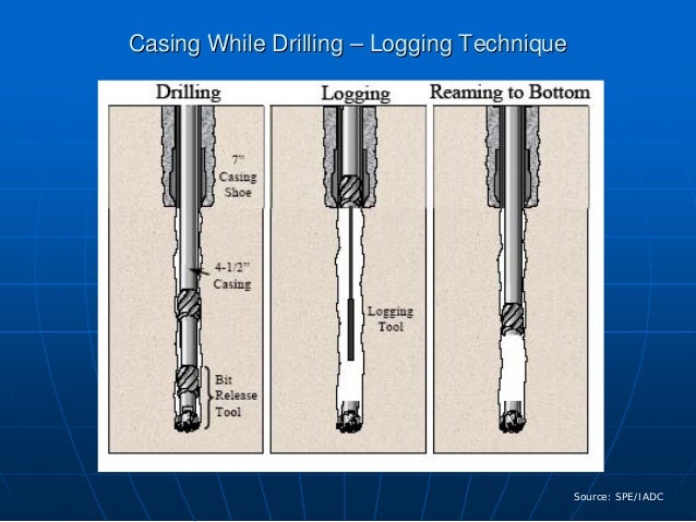 03 drilling recent development ui 17 sep 2007