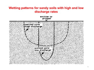 Drip Irrigation System 03 | PPTX | Agriculture | Industries