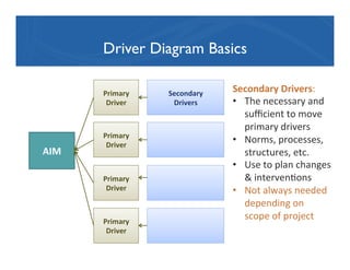 Carnegie Foundation Summit on Improvement in Education: Driver Diagrams ...