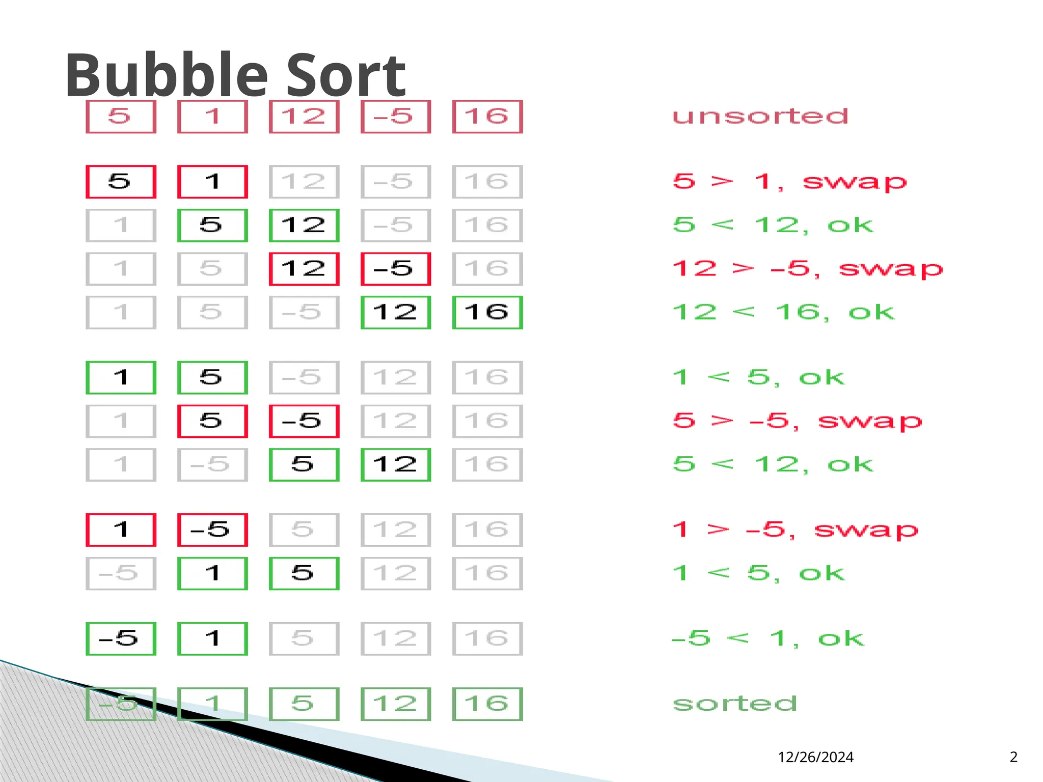 Data Structure Sorting Bubble Sort Algorithm Ppt