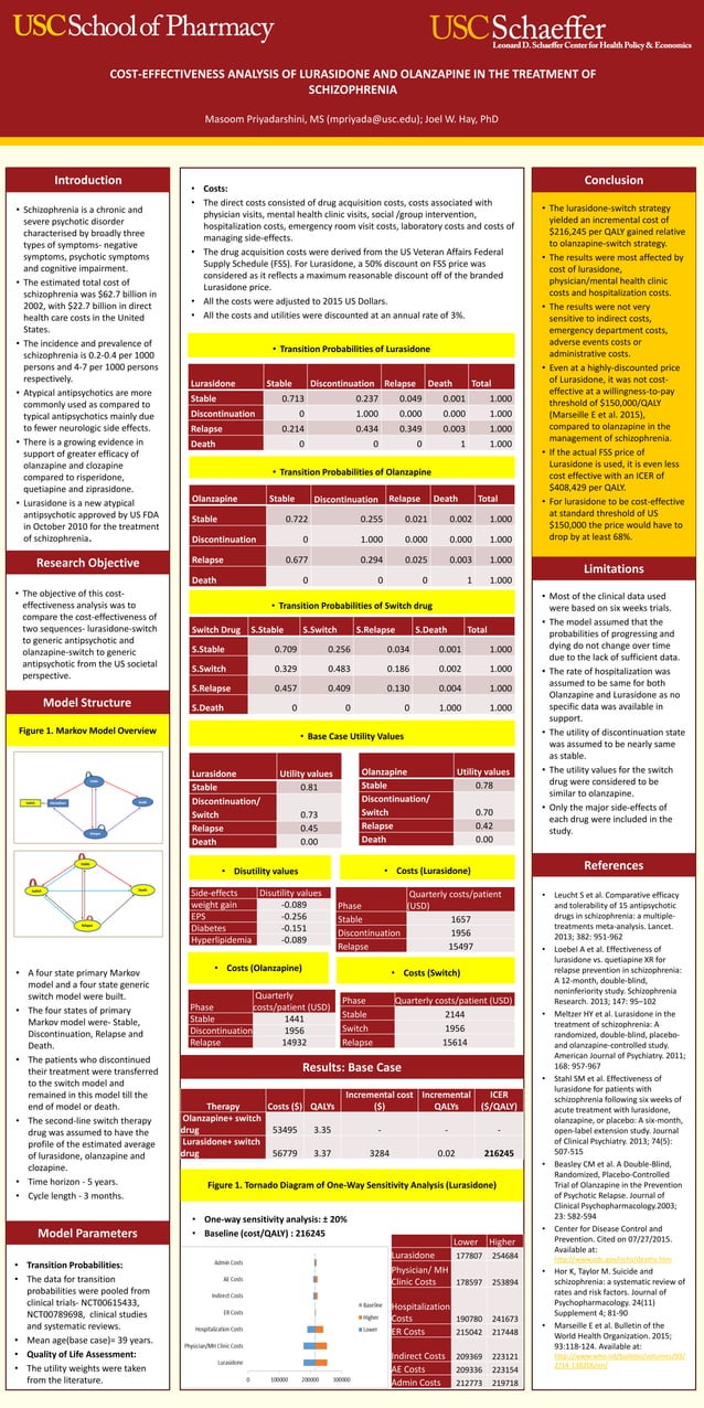 Masoom Priyadarshin_ISPOR poster | PDF | Pharmaceutical Industry ...