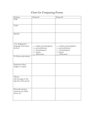 Comparing Poems | PDF