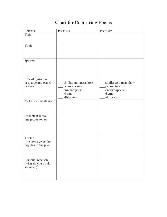 Comparing Poems | PDF