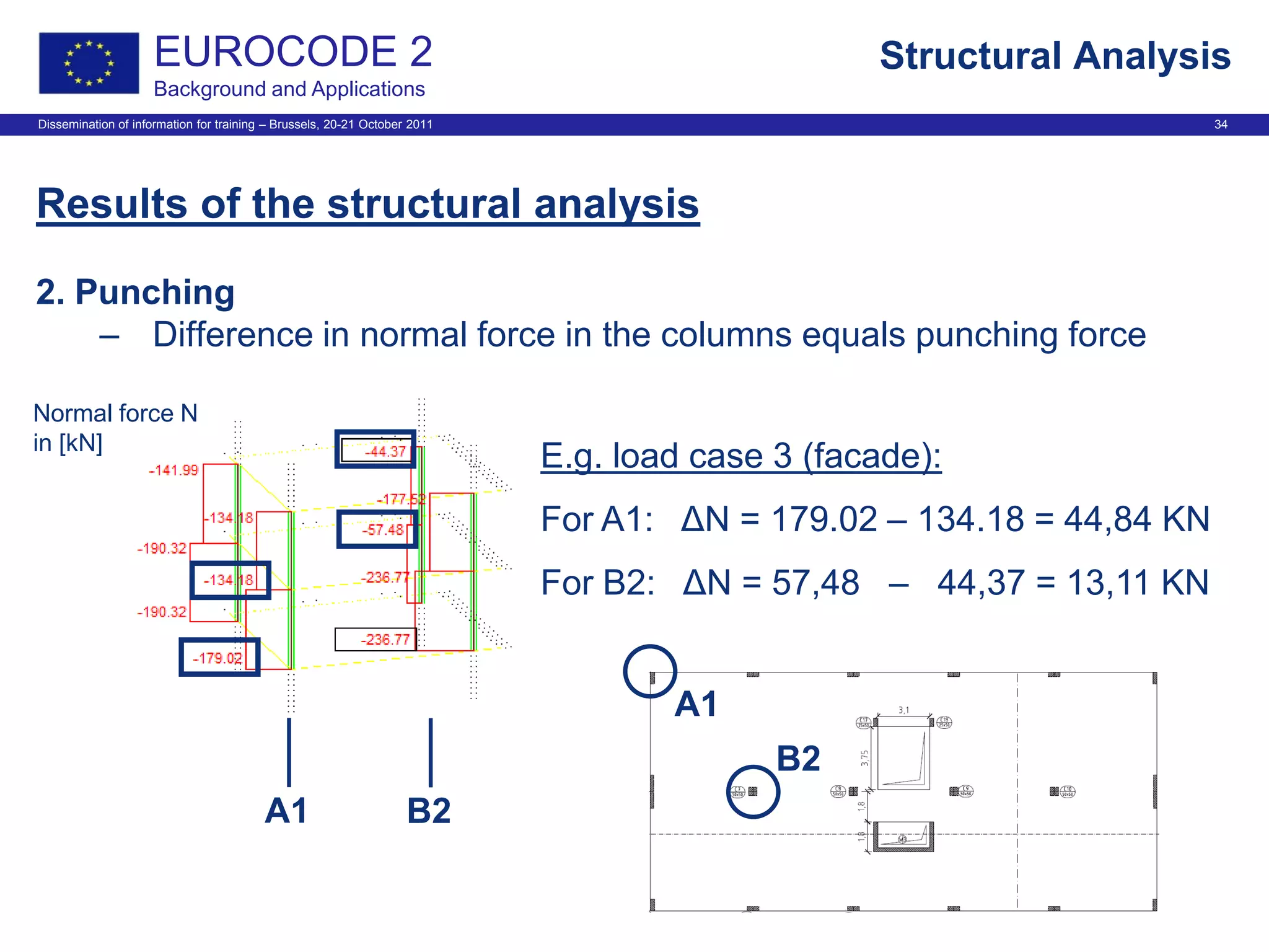 03 ec2 ws_curbachjust_structuralanalysis | PPT
