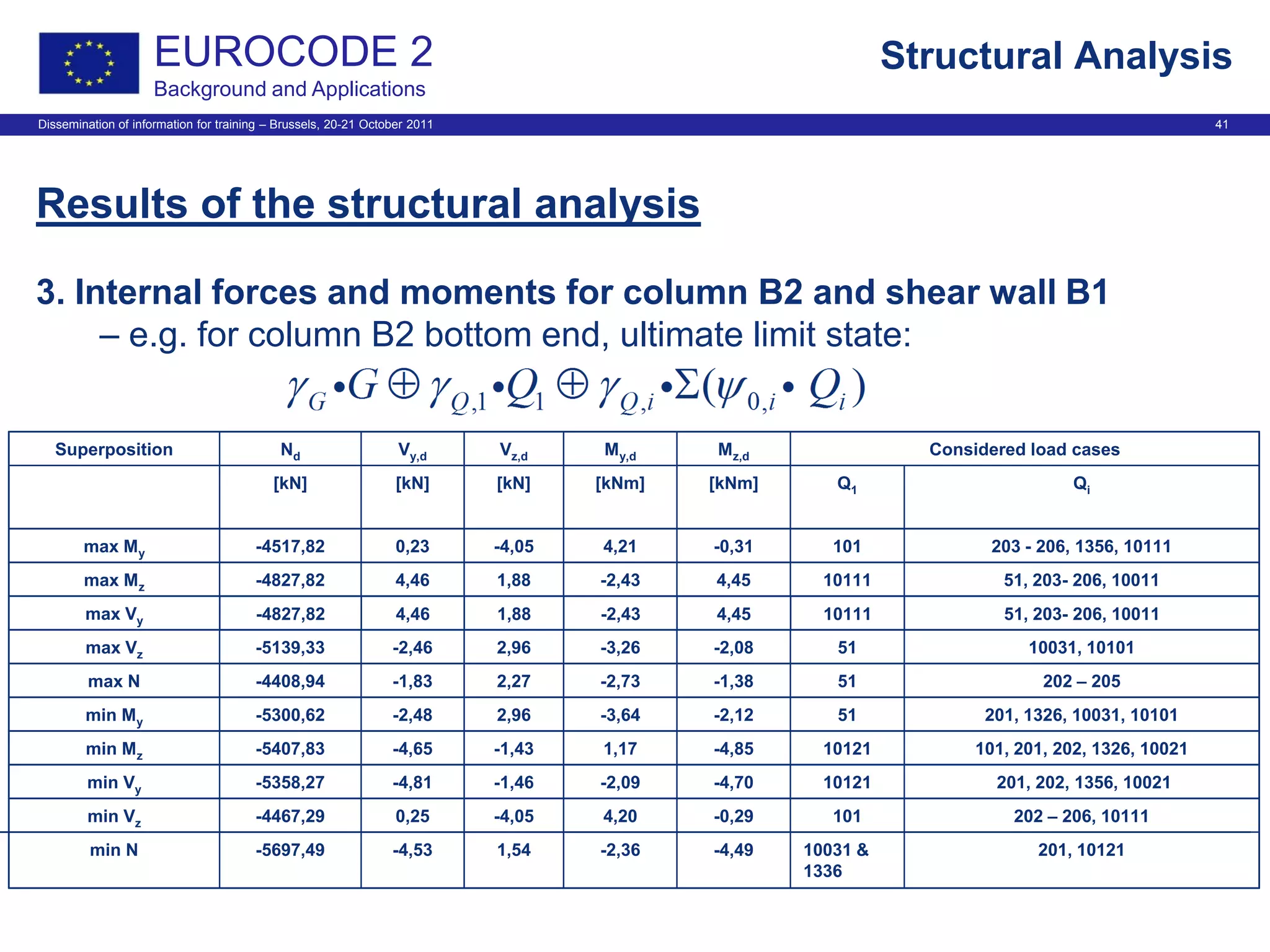 03 ec2 ws_curbachjust_structuralanalysis | PPT