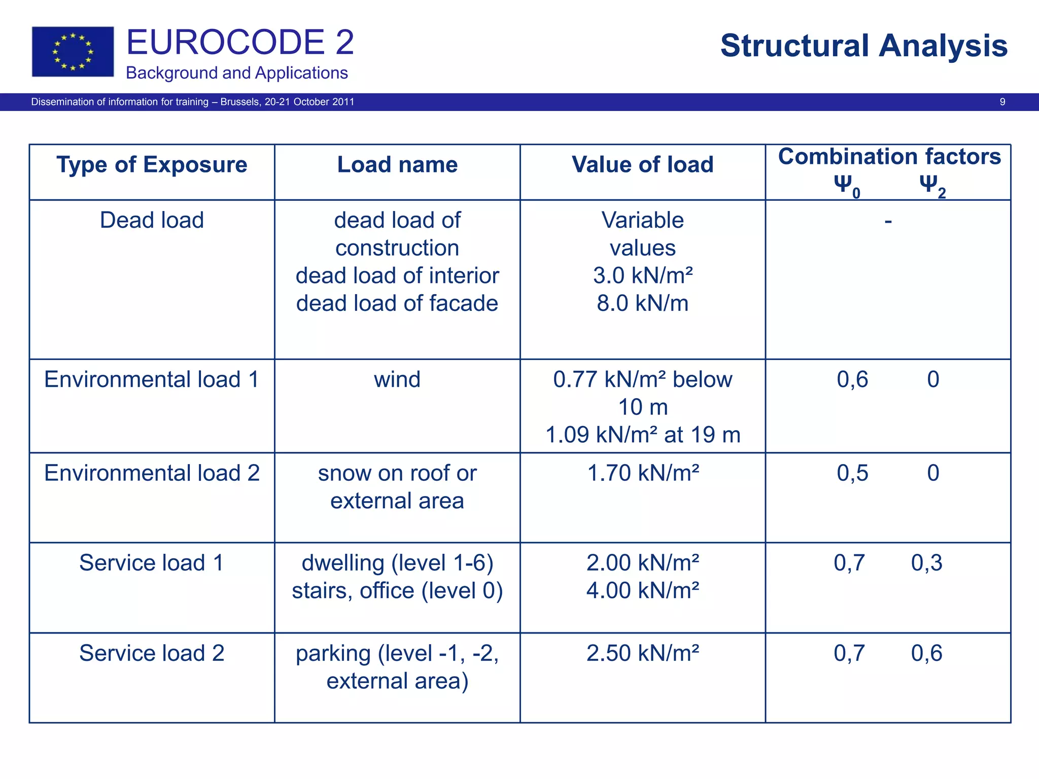 03 ec2 ws_curbachjust_structuralanalysis | PPT