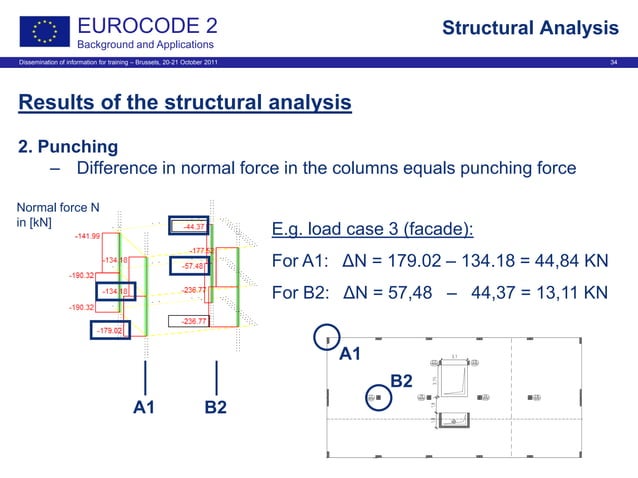 03 ec2 ws_curbachjust_structuralanalysis | PPT