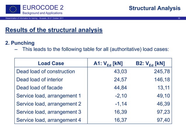 03 ec2 ws_curbachjust_structuralanalysis | PPT