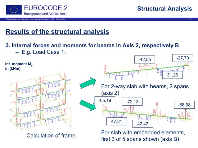 03 ec2 ws_curbachjust_structuralanalysis | PPT