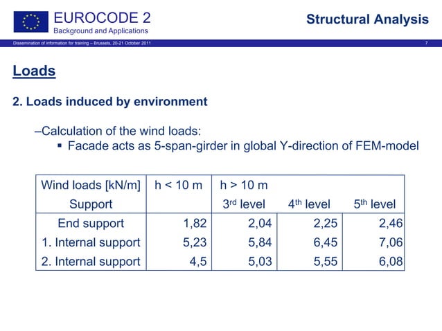 03 ec2 ws_curbachjust_structuralanalysis | PPT