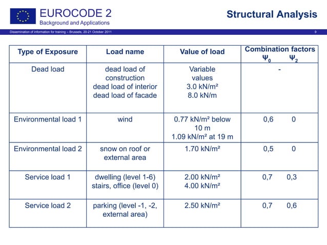 03 ec2 ws_curbachjust_structuralanalysis | PPT