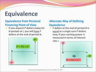 03_Economic-Equivalence.ppt
