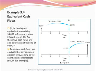 03_Economic-Equivalence.ppt