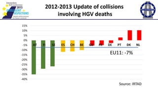 presentation Ellen Townsend | PPT