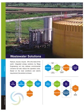 Brochure Distillery | PDF