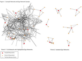 03 Ego Network Analysis | PDF