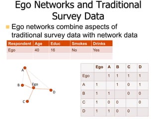 03 Ego Network Analysis | PDF