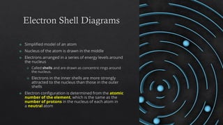 03 Electronic Configuration (Update).pdf