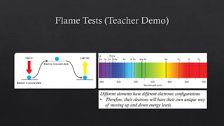 03 Electronic Configuration (Update).pdf