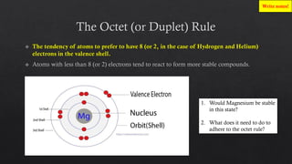 03 Electronic Configuration (Update).pdf