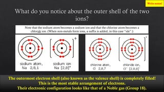 03 Electronic Configuration (Update).pdf