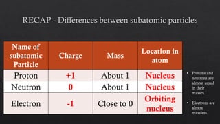 03 Electronic Configuration (Update).pdf