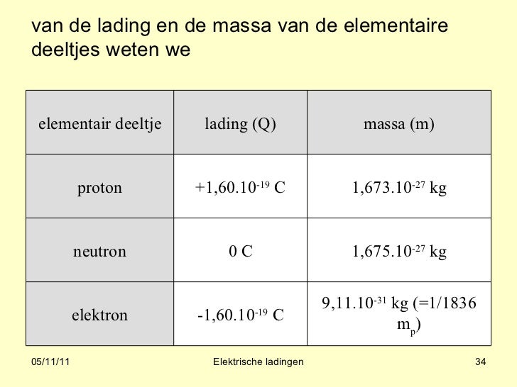 03 elektrische ladingen