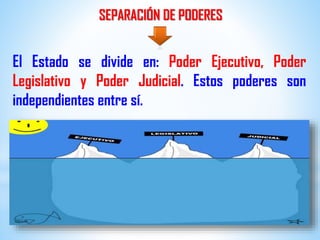 03 Funciones y Órganos del Estado | PPTX