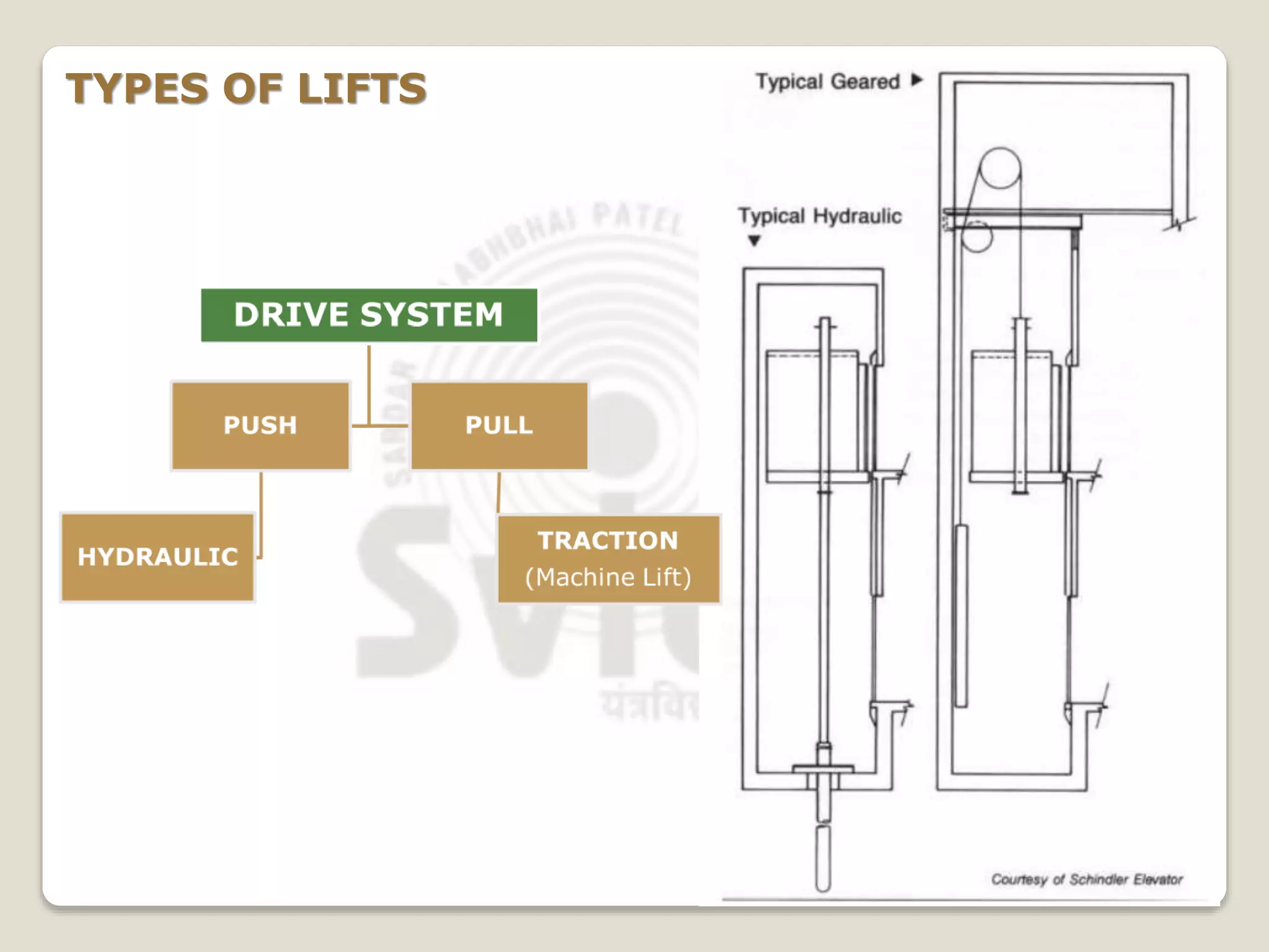ELEVATORS | PPTX