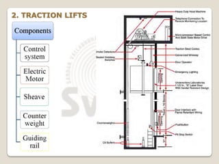 ELEVATORS | PPTX
