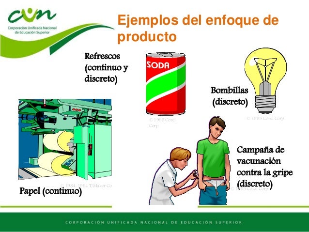 El producto y proceso-Unidad 3
