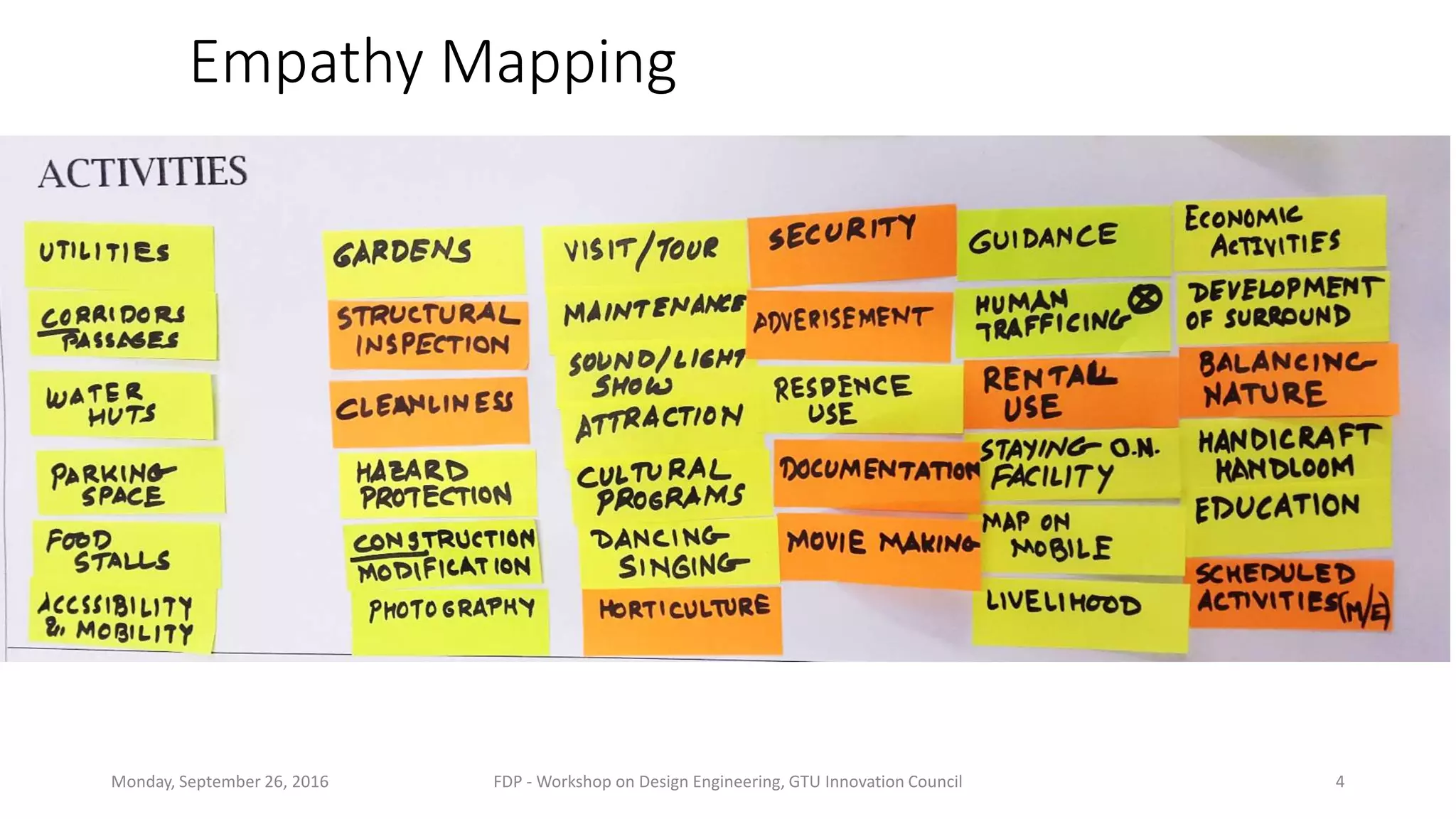 Empathy mapping in Design Engineering | PPTX