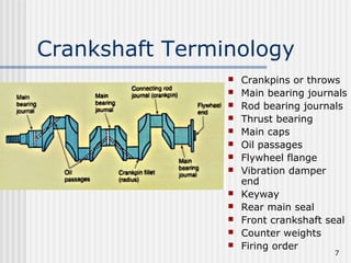 03 engine bottom end | PPT