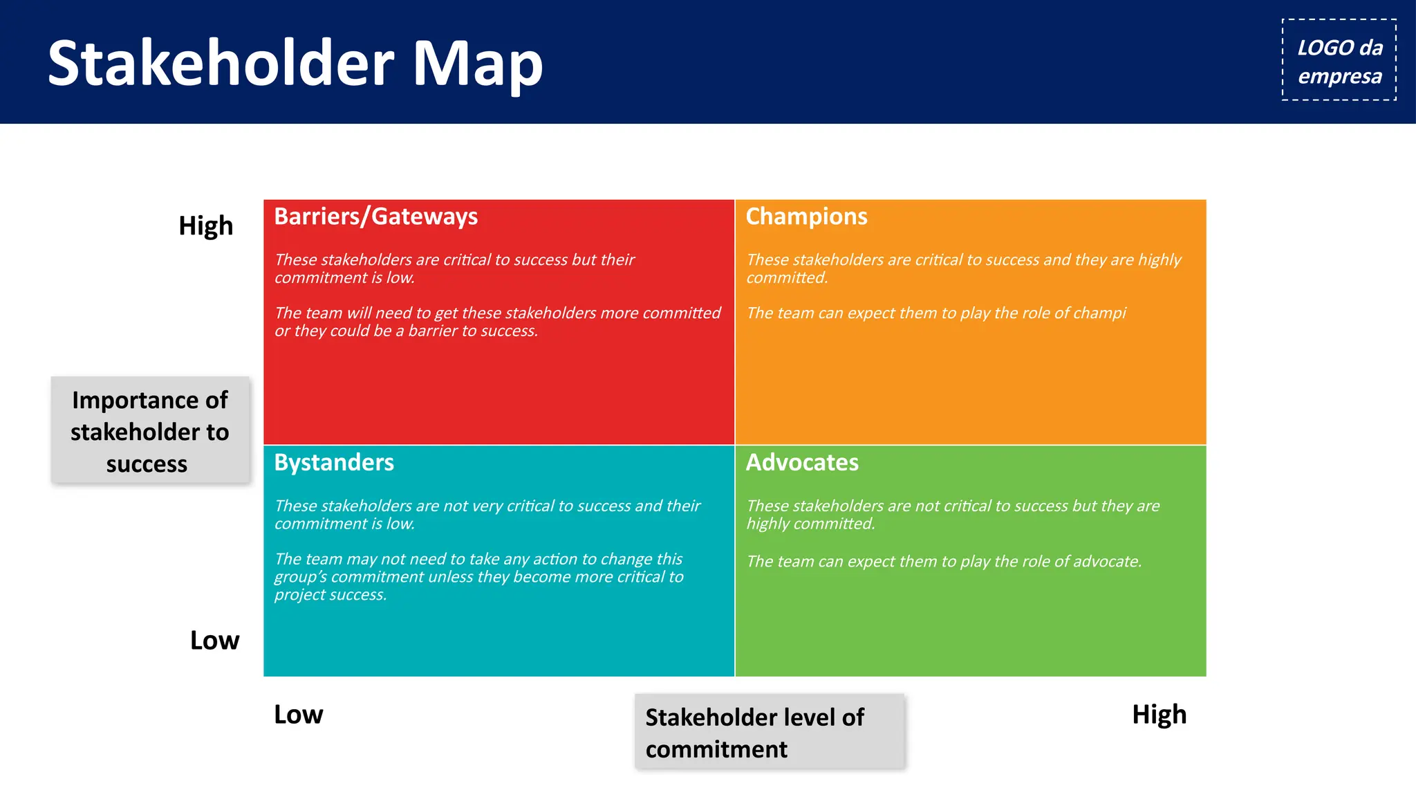 Mapa de partes involucradas de proyecto.pptx