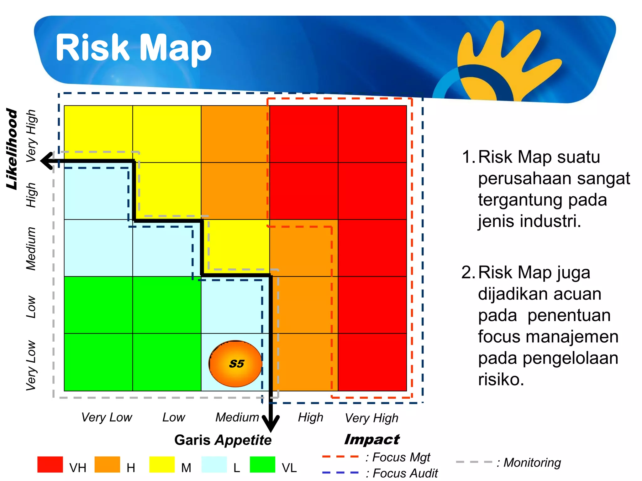 03 enterprise risk management telkom 2011 rac | PDF