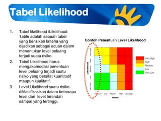 03 enterprise risk management telkom 2011 rac | PDF