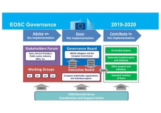EOSC working group on FAIR | PPT