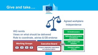 FAIR Working Group | PPT