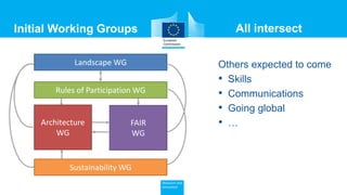FAIR Working Group | PPT