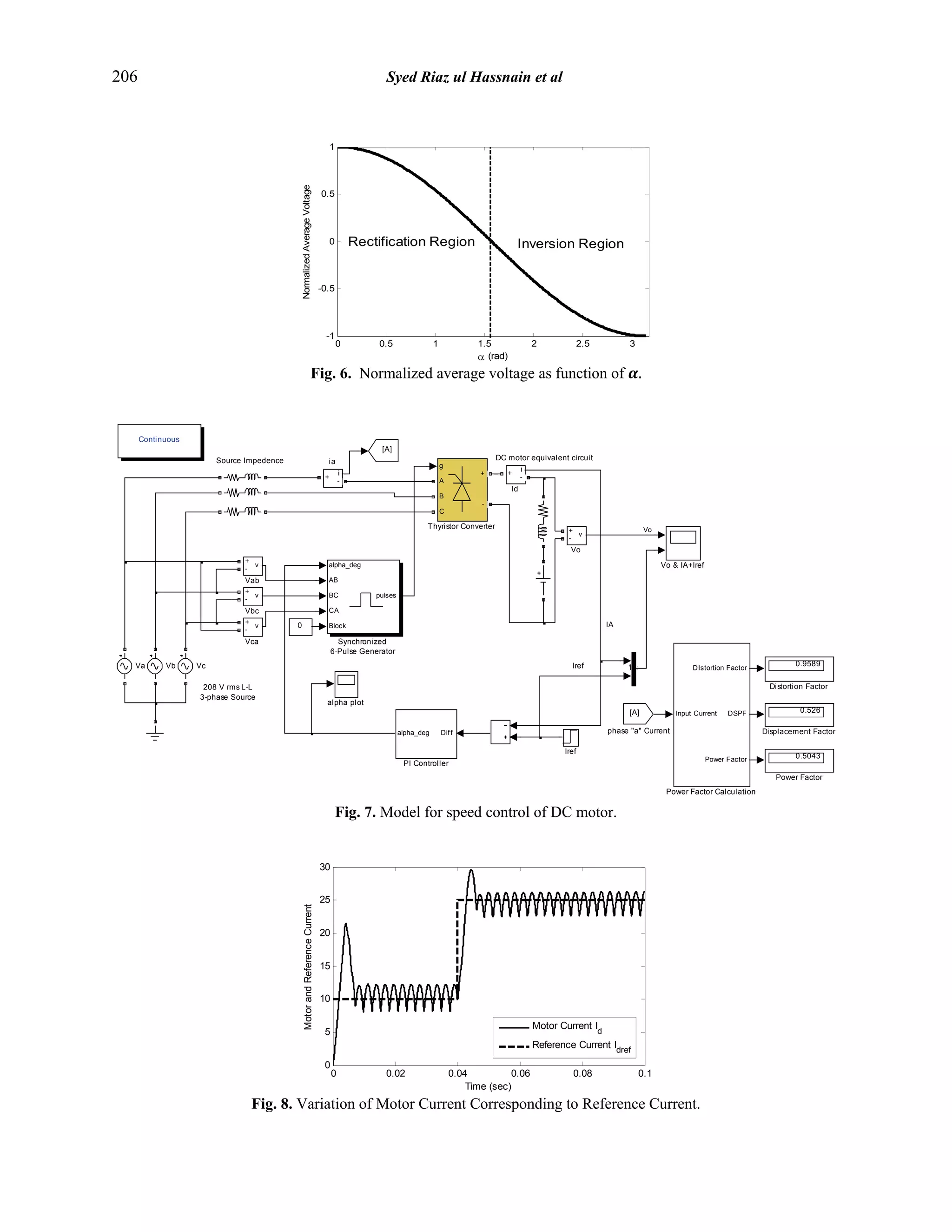 Performance Of Six Pulse Line Commutated Converter In Dc Motor Drive Application Pdf