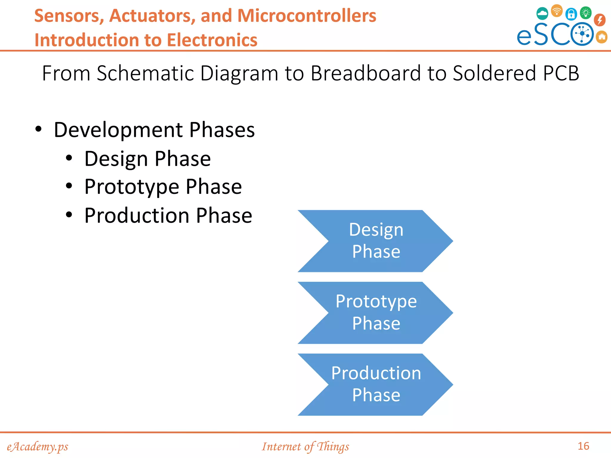 Chp3 Sensors Actuators And Microcontroller Ppt