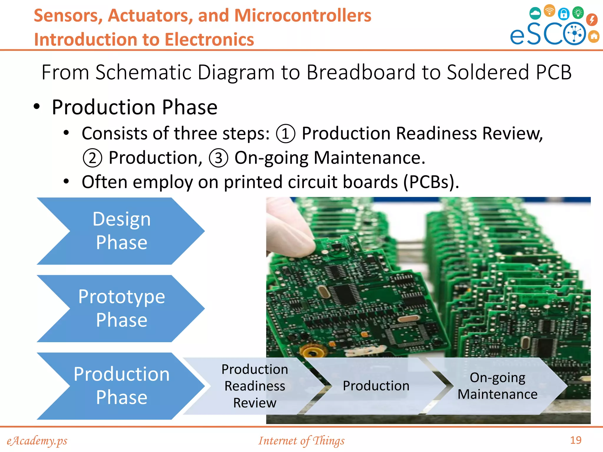 chp3-Sensors, Actuators, and Microcontroller | PPT