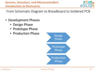 chp3-Sensors, Actuators, and Microcontroller | PPT