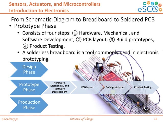 chp3-Sensors, Actuators, and Microcontroller | PPT