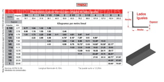 03_Estructural.ANGULO.CANAL.IPR.IPS.pdf