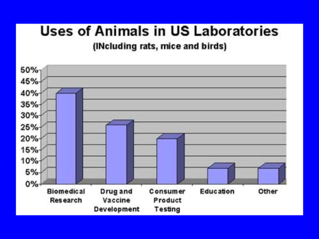 Research Methods: Ethics II (Animal Research) | PPT | Veterinary ...